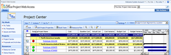 Recursos de presupuesto en MS Project 2007 ~ SURPOINT